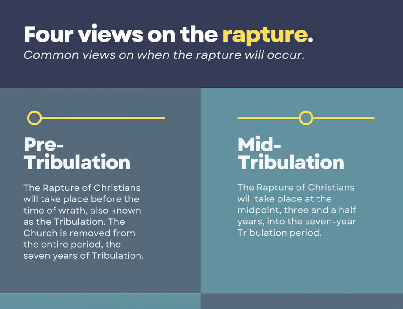 Four-Views-on-the-Rapture